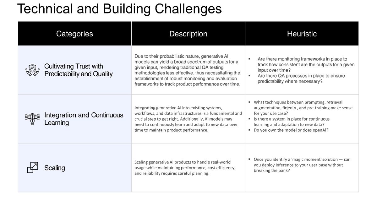 Mitigate Execution Challenges
