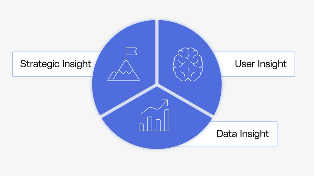 Grasp the feature design process