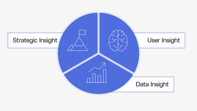 Grasp the feature design process