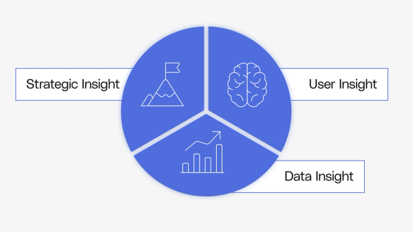 Grasp the feature design process