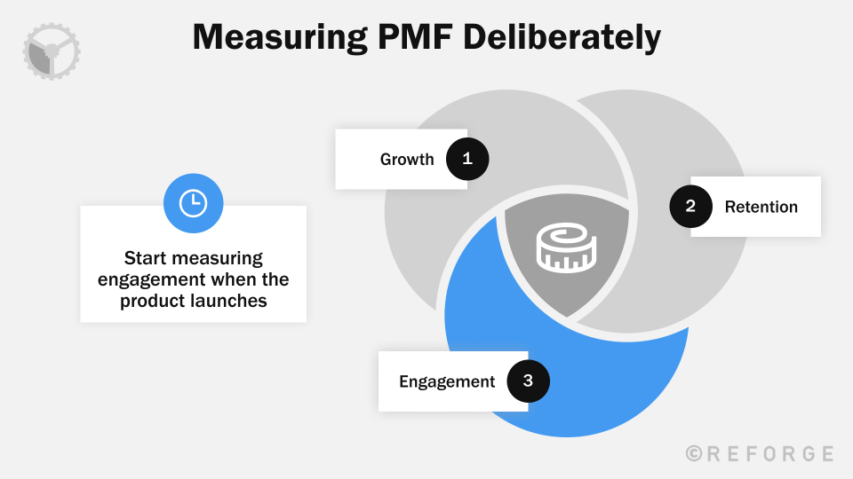 Use engagement as a leading PMF indicator