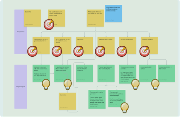 RAG and Chain of Thought flows for Reforge AI