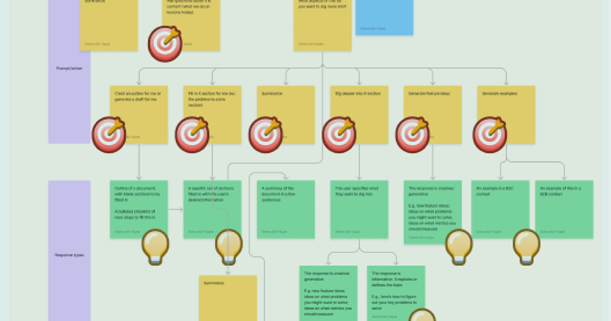 Conversation tree for AI product at Reforge