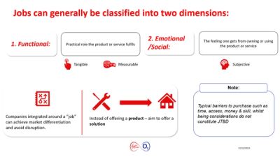 Internal training session on jobs to be done at Virgin Media O2