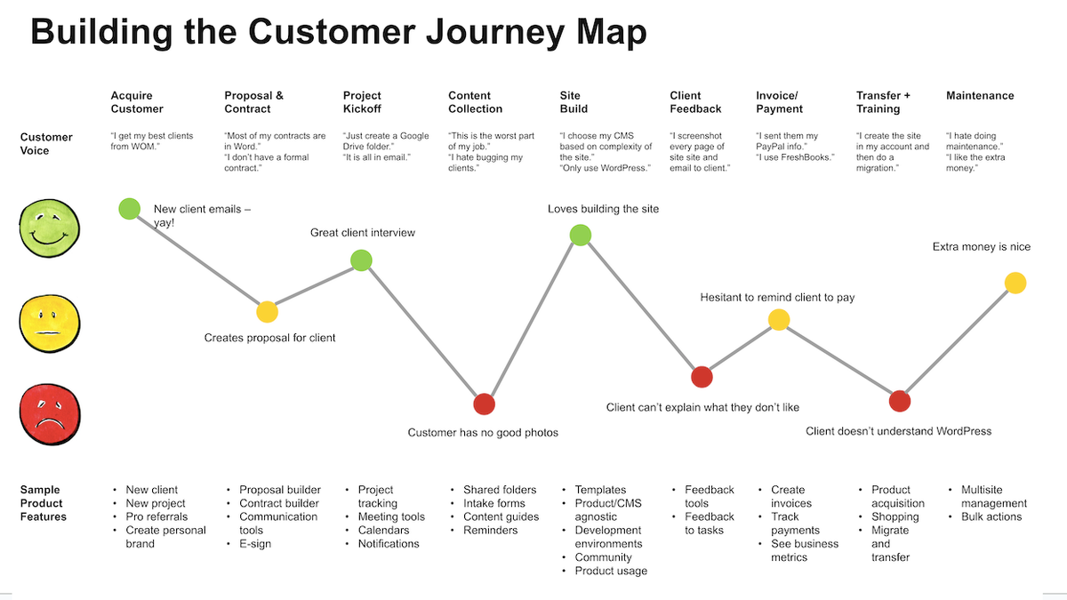 Project Results Templates and Examples - Reforge
