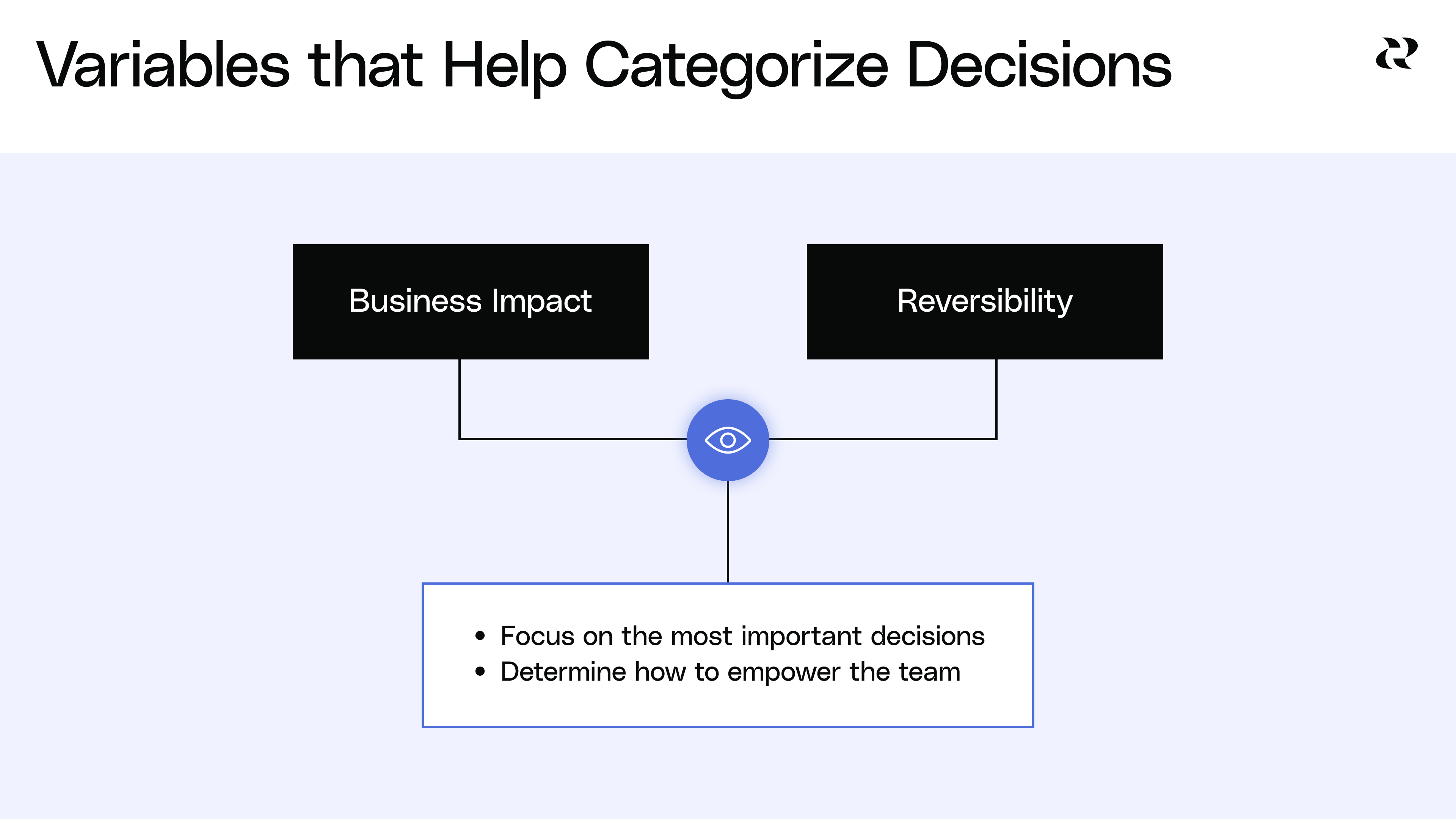 Sharpen PM decision making