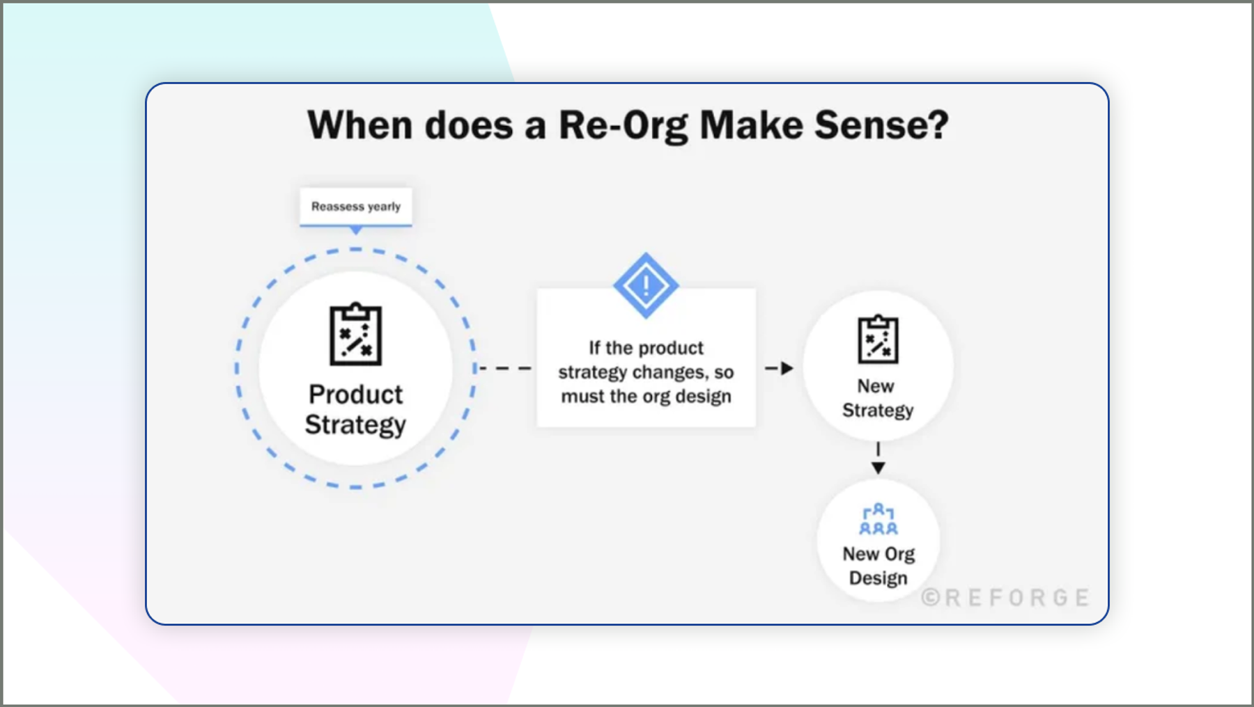 What Does a Product Manager Do? Key Roles & Responsibilities — Reforge