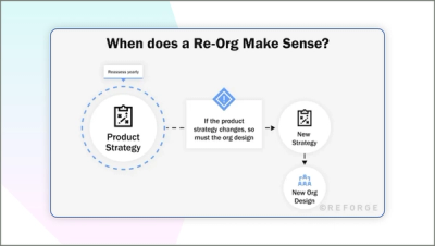 4 Key Stages Of The Product Development Process — Reforge
