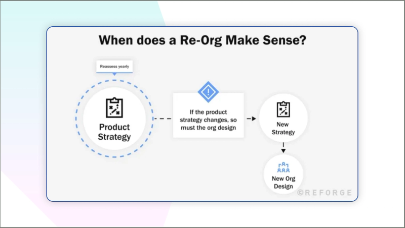 How To Write A Value Proposition + 3 Case Studies From Top Brands — Reforge