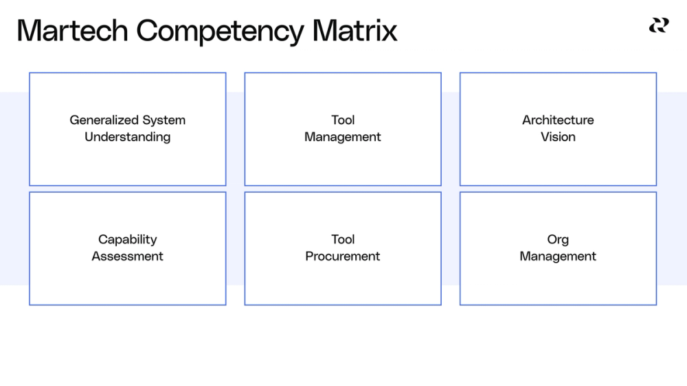 Manage your marketing tech stack