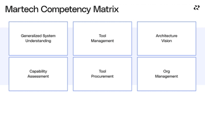 Manage your marketing tech stack