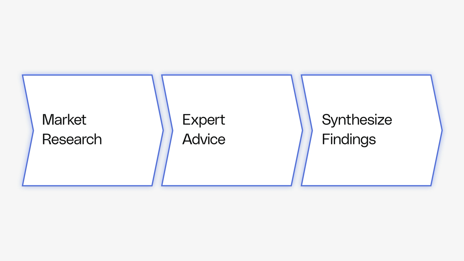Align teams before new product launch