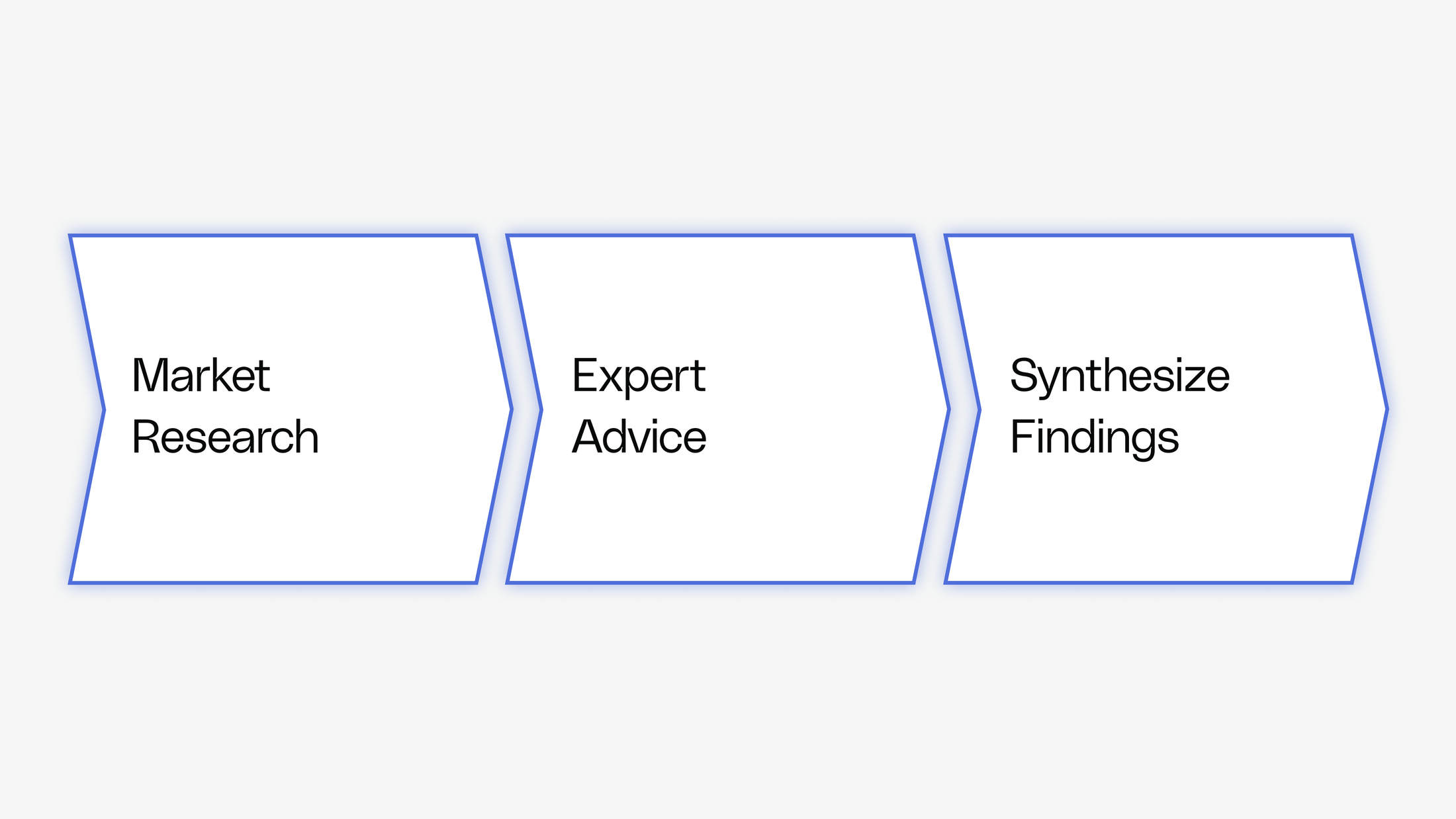 Hypothesize product strategy for 0-1 products