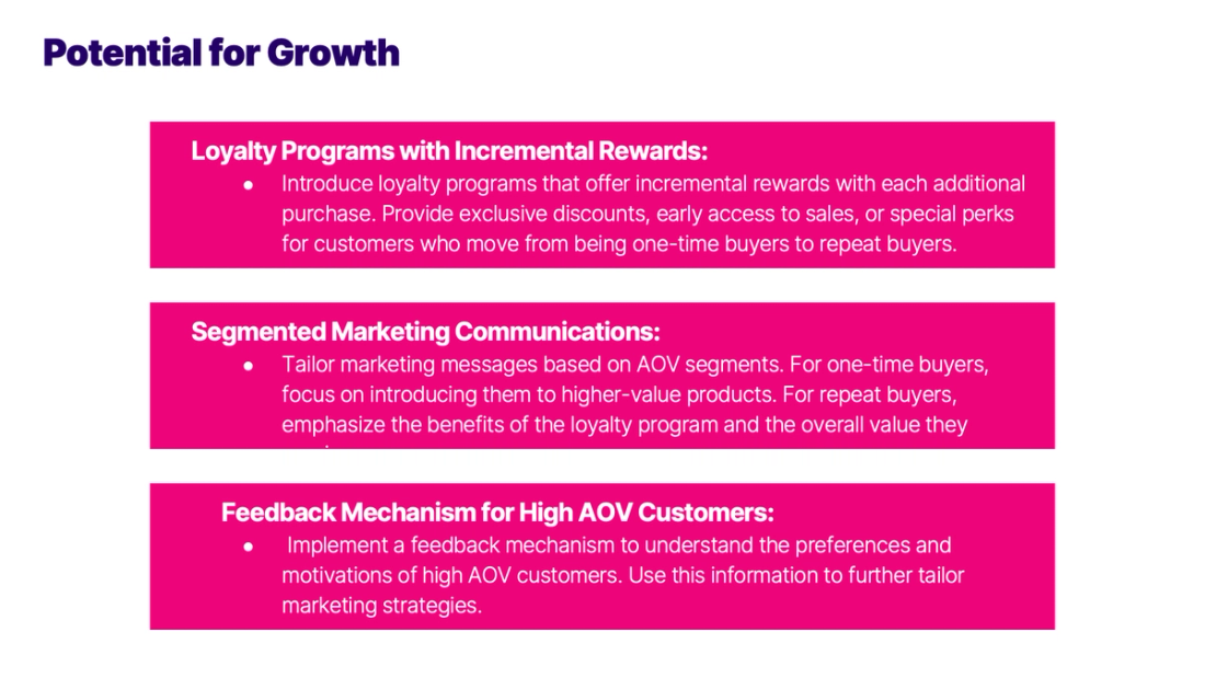 LTV Strategy at B2C Footwear Brand