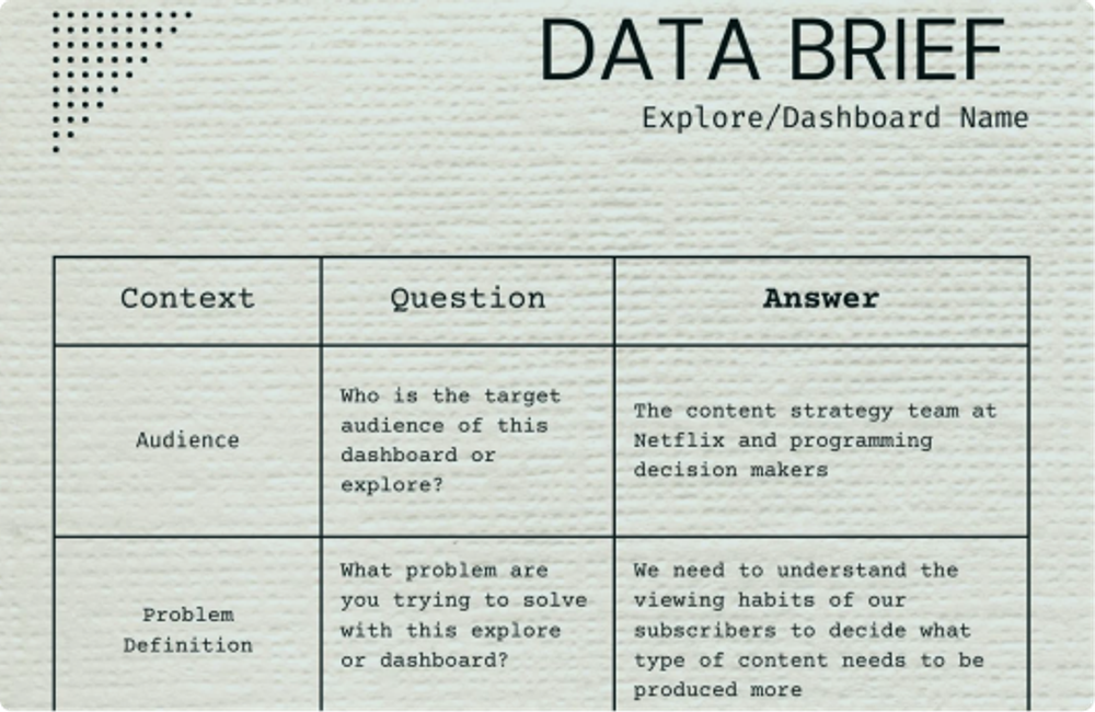 Technical design architecture tutorial