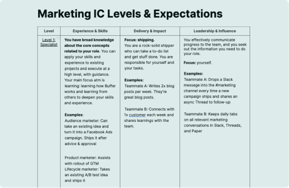 Marketing Career Framework Guide at Buffer