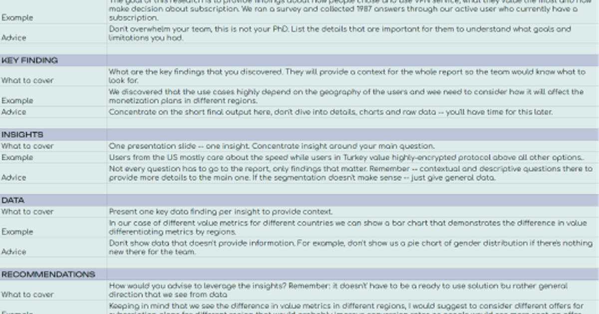 Research presentation plan at Paper VPN