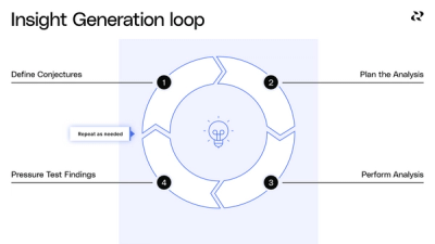 Generate insights from data