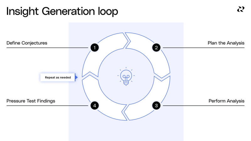 Generate insights from data