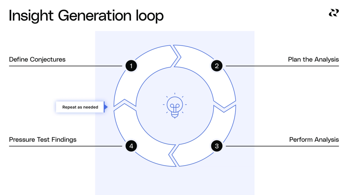 Generate insights from data