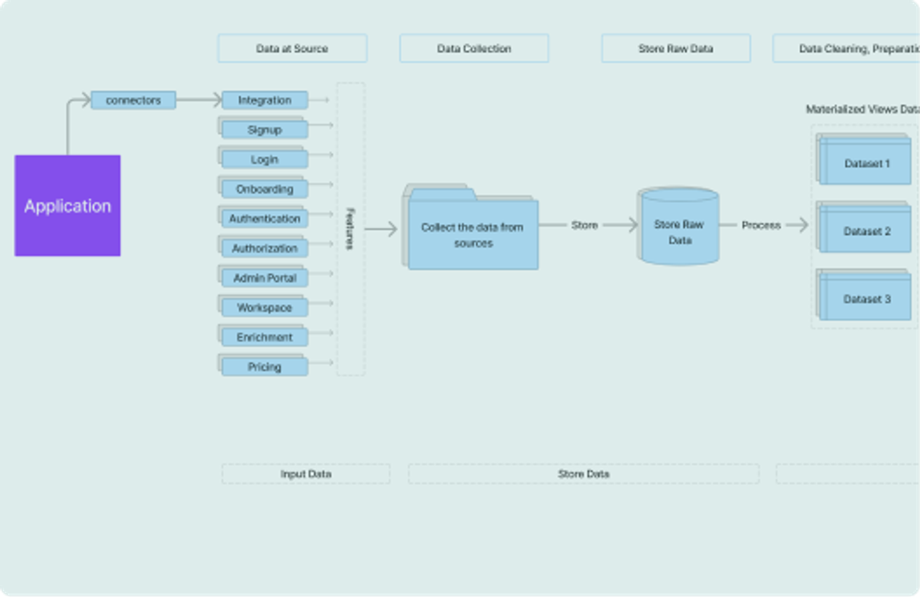 Infrastructure Diagram Templates and Examples - Reforge