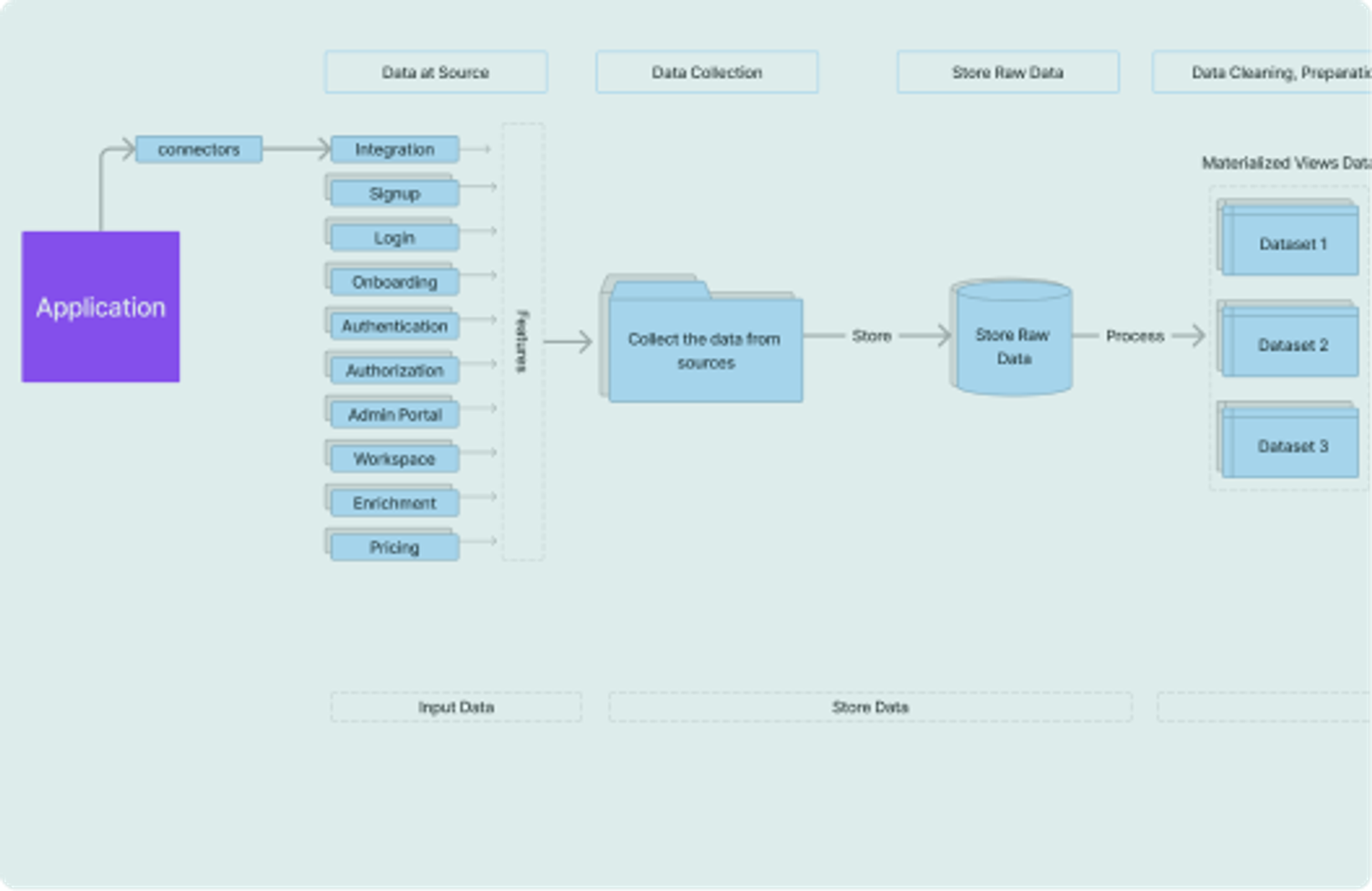 Infrastructure Diagram Templates and Examples - Reforge