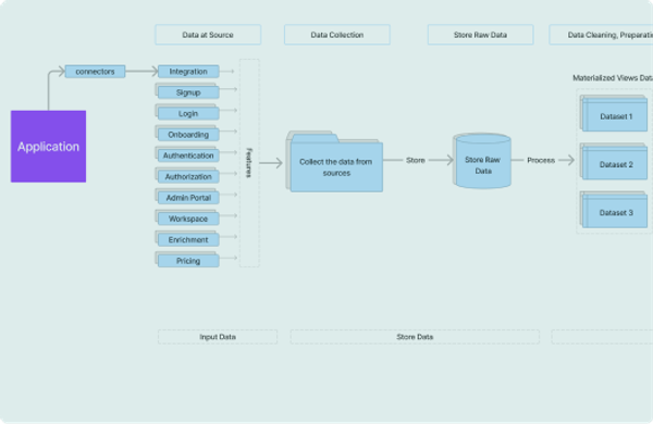 Infrastructure Diagram Templates and Examples - Reforge