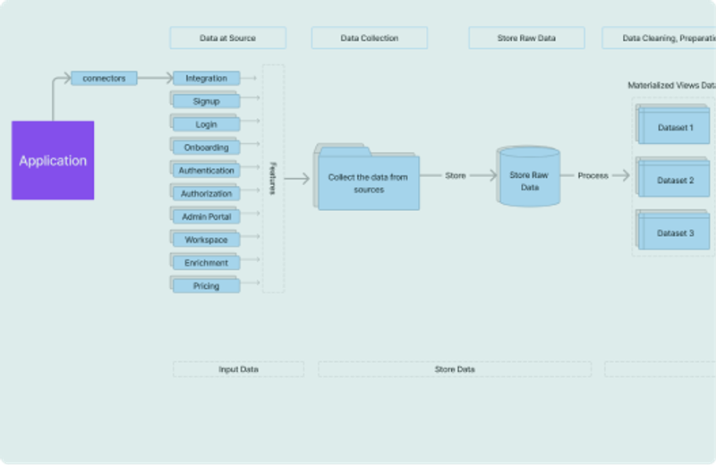 Infrastructure Diagram Templates and Examples - Reforge