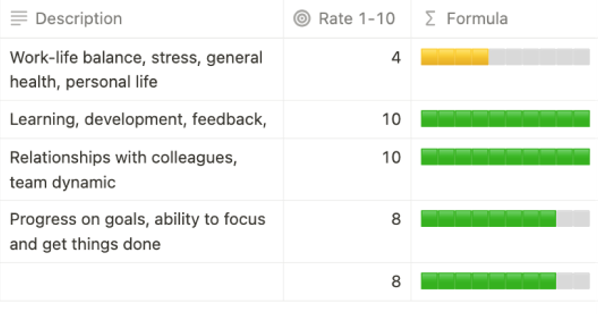 Weekly 1:1 template by Chris Nicol