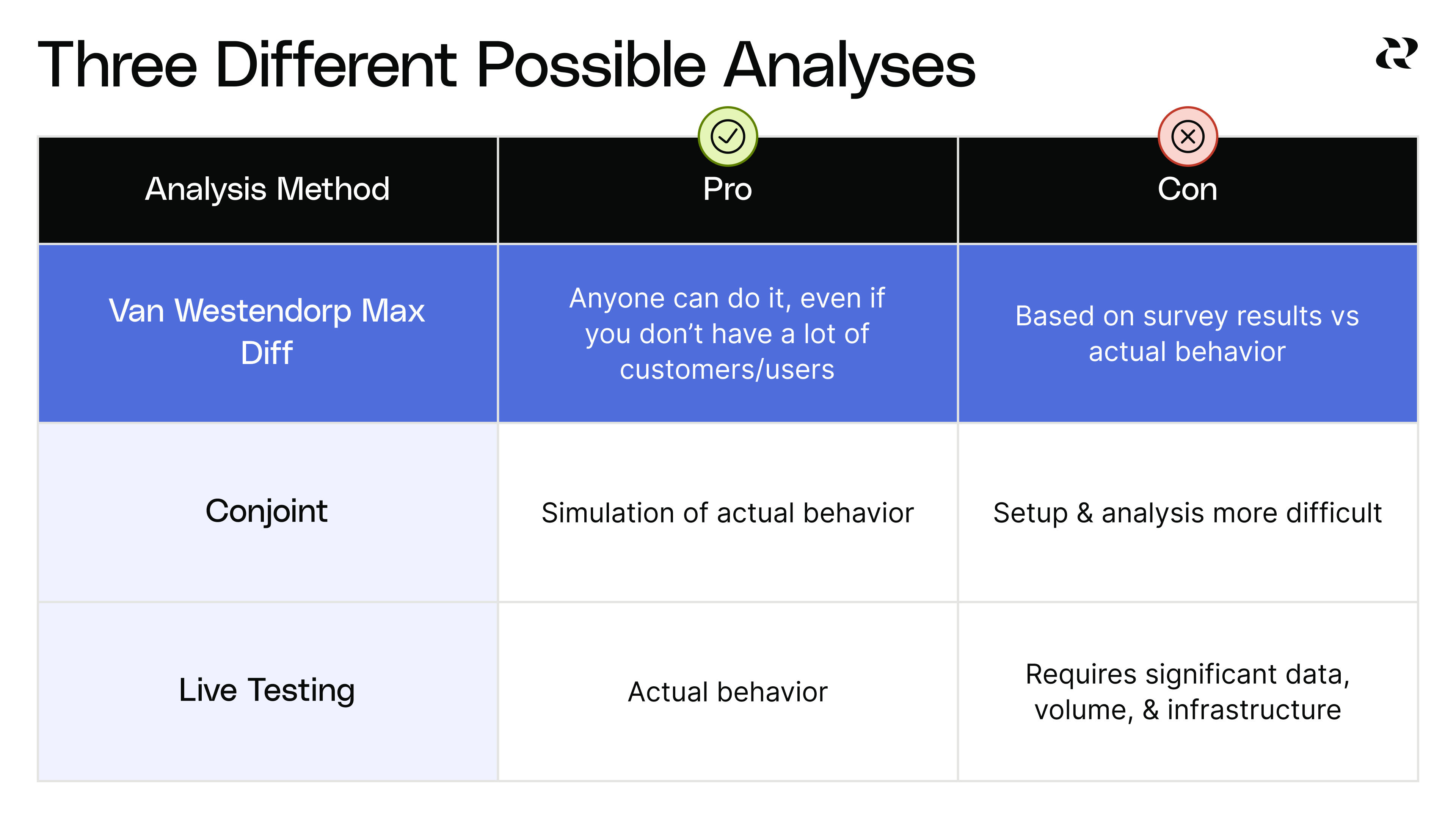 Define your pricing strategy