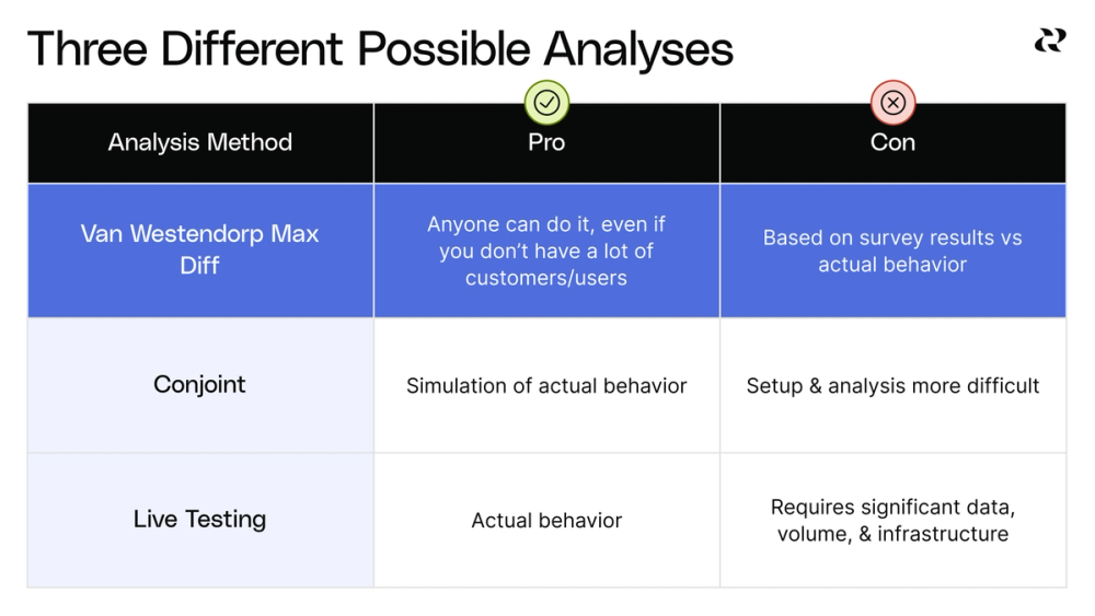 Define your pricing strategy