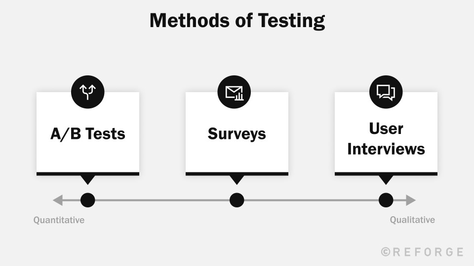Pick the right type of A/B test