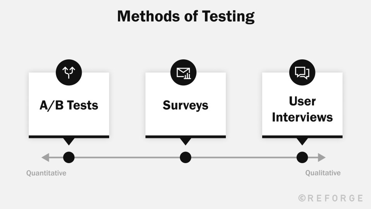 Pick the right type of A/B test