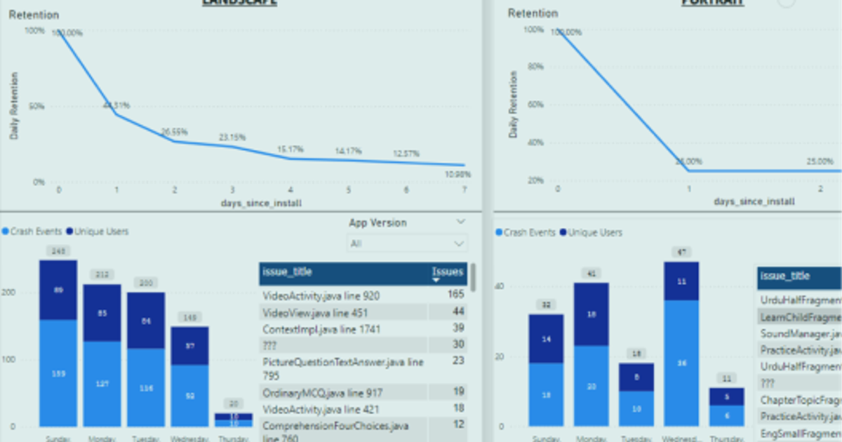 Comparative Metrics Dashboard