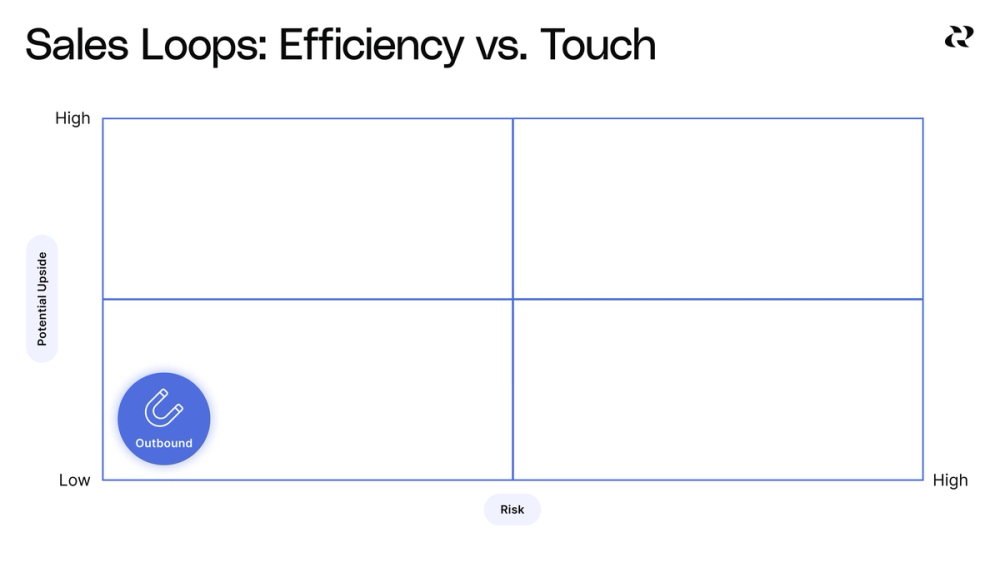 Go deeper on sales growth loops