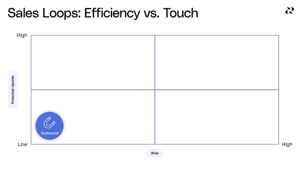 Go deeper on sales growth loops