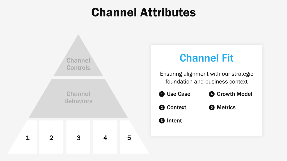 Evaluate established marketing channels
