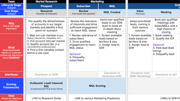 ChatGPT enterprise use case library at OpenAI
