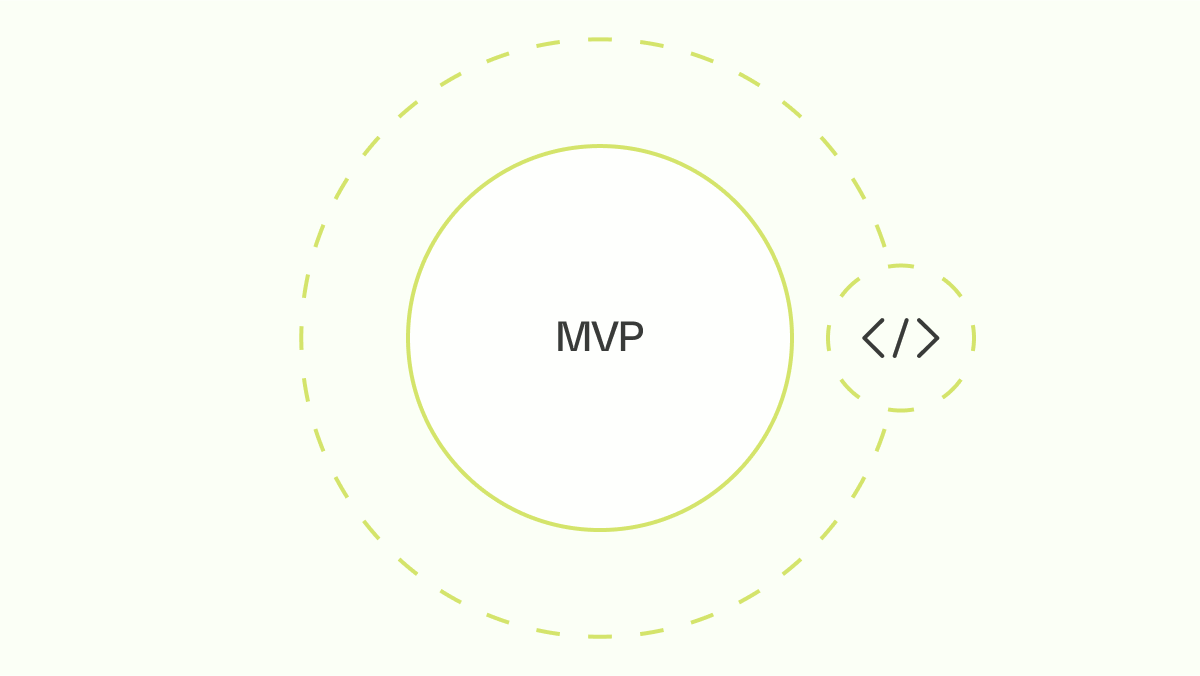 Build A Functional Mvp With No Coding Experience