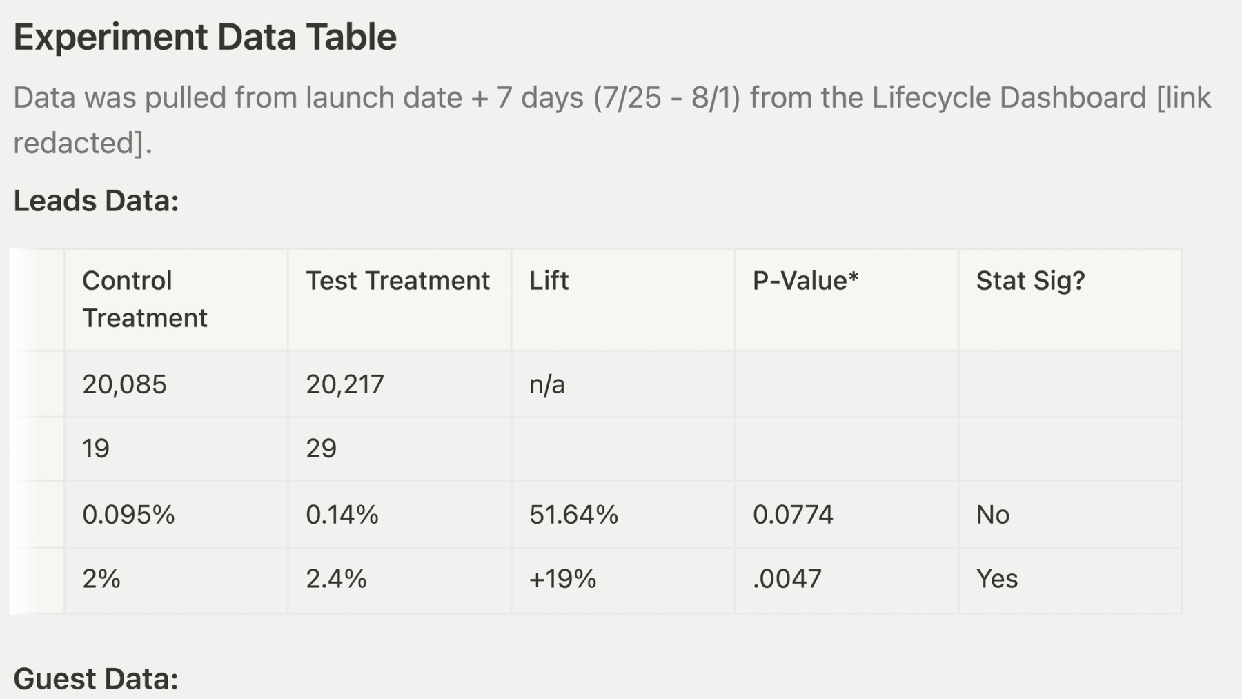 Experiment Results Templates and Examples - Reforge