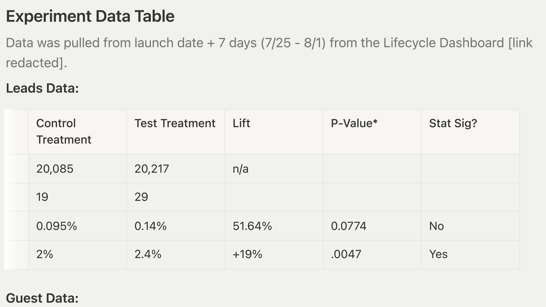 Pick the right type of A/B test