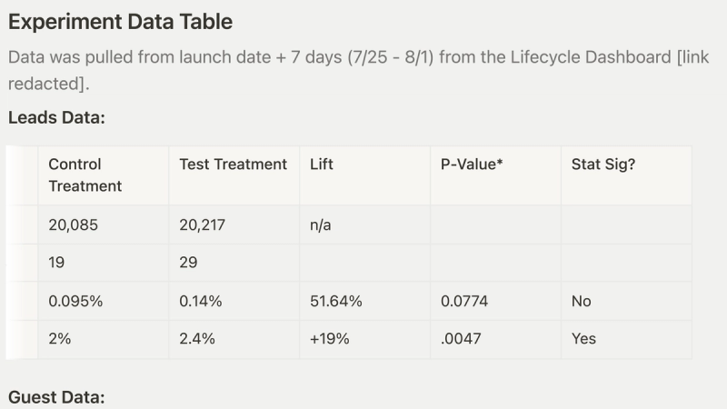 Experiment Results Templates and Examples - Reforge
