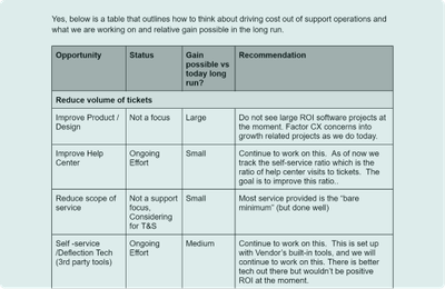 Company Update Templates and Examples - Reforge