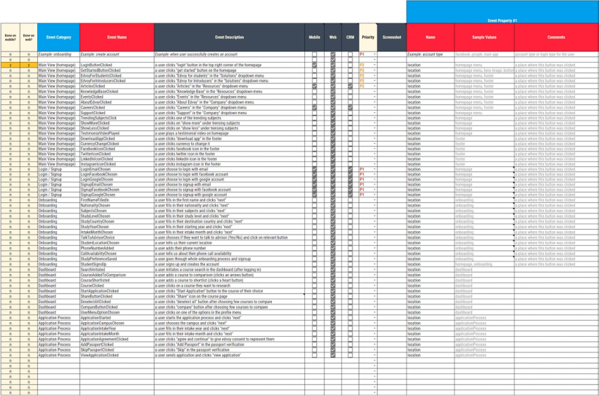 Tracking Plan at Edvoy