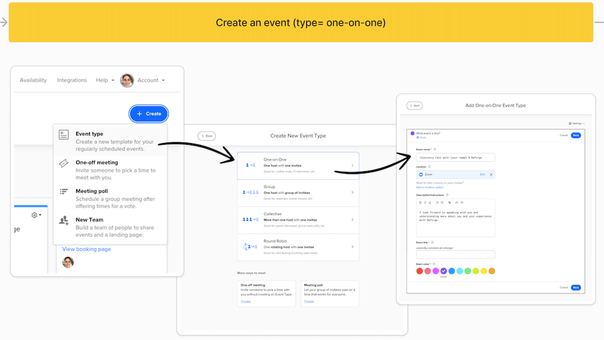 Sales Process Templates and Examples - Reforge