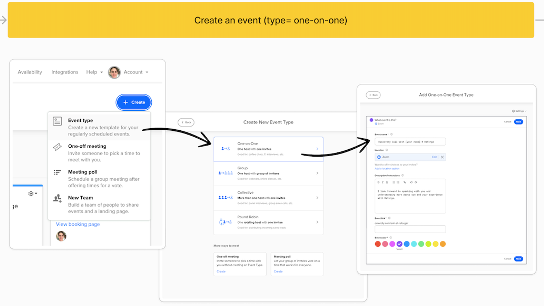 Cold Call Flow Chart for Commercial Real Estate Business