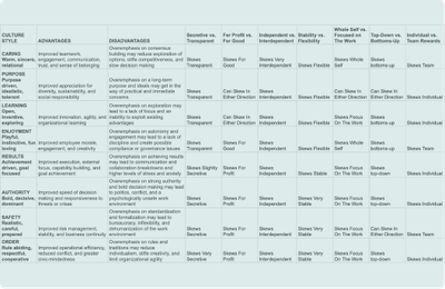 Use case map at Thumbtack