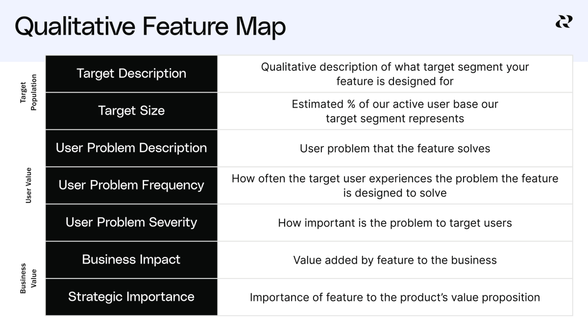 Optimize existing feature strategy