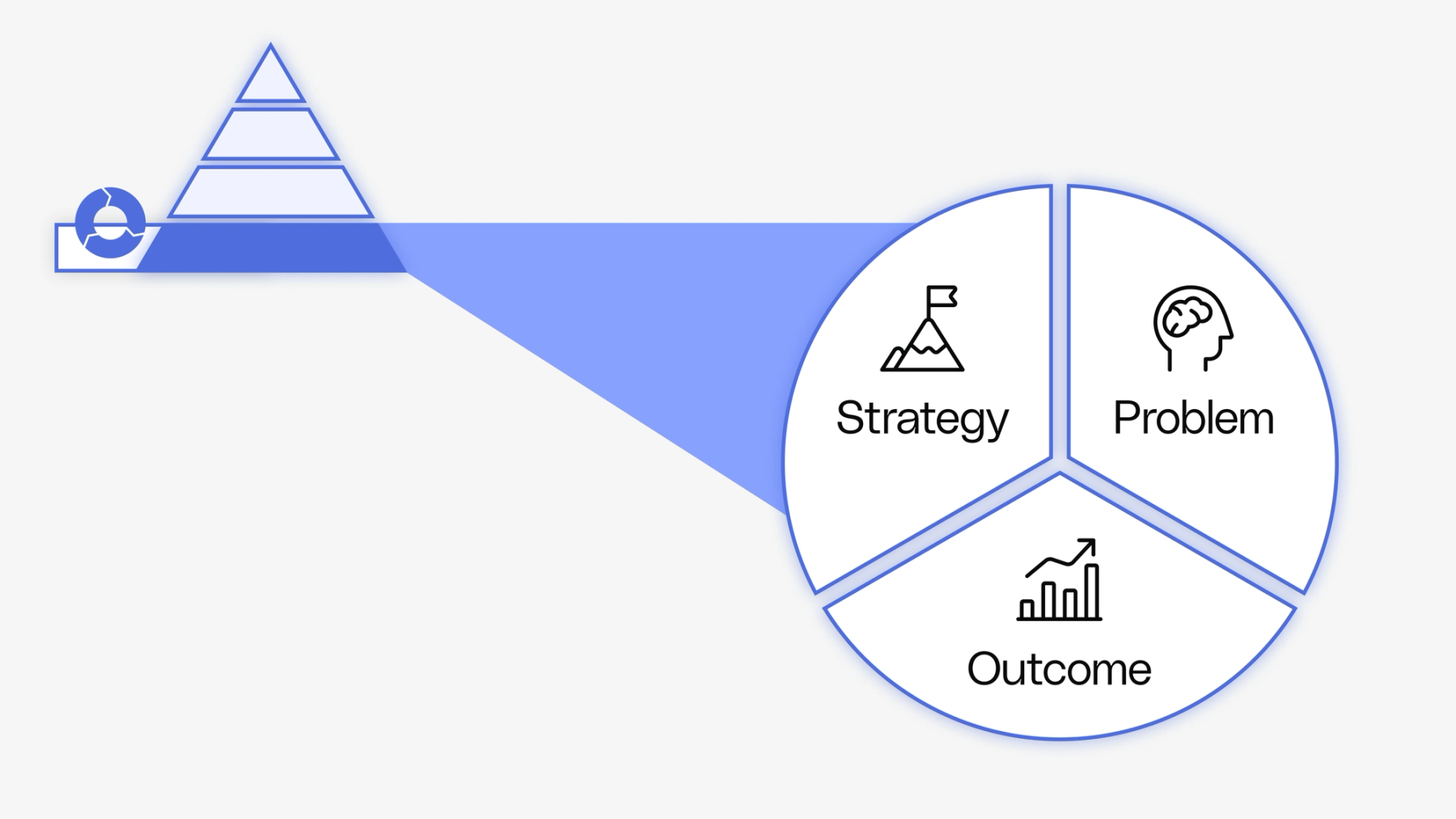 Articulate product strategy for product leaders