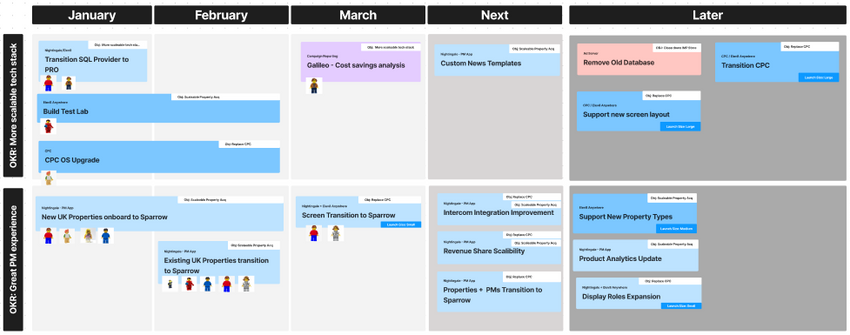 Now/Next/Later Visual OKR Roadmap at Vertical City